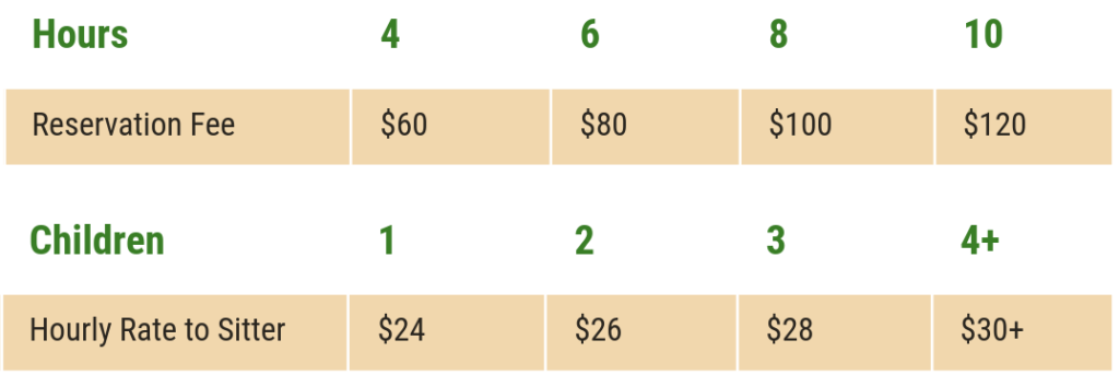 Rates & Payment - Resort Sitters